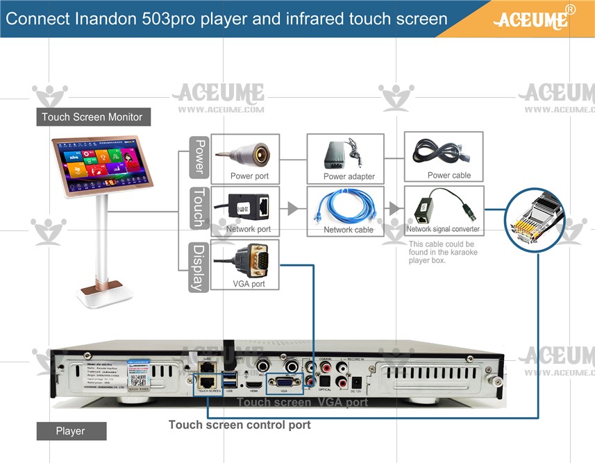Inandon 503Pro Installation （English version