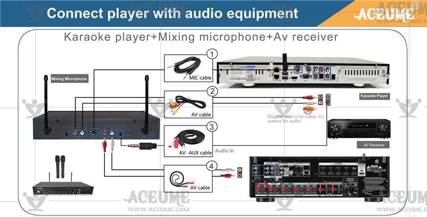 Inandon 503Pro Installation （English version