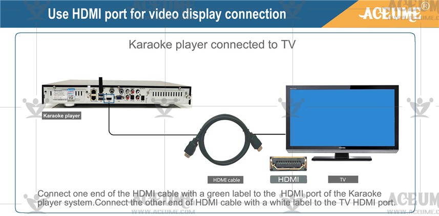 Inandon 503Pro Installation （English version