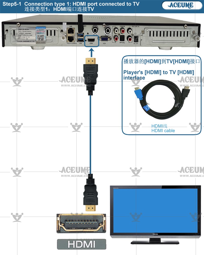Inandon 503Pro Installation （English version
