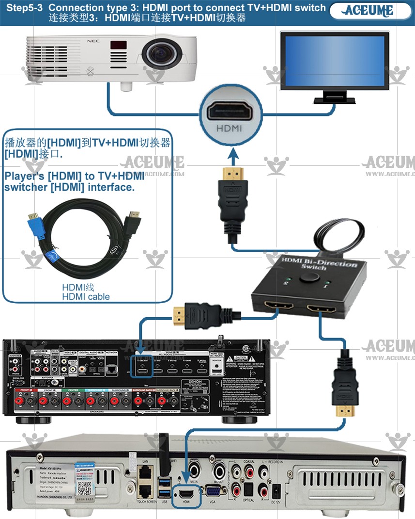 Inandon 503Pro Installation （English version